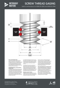 Metrology Matters Posters | RX Solutions